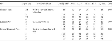 Mackintosh Probe Test Procedure