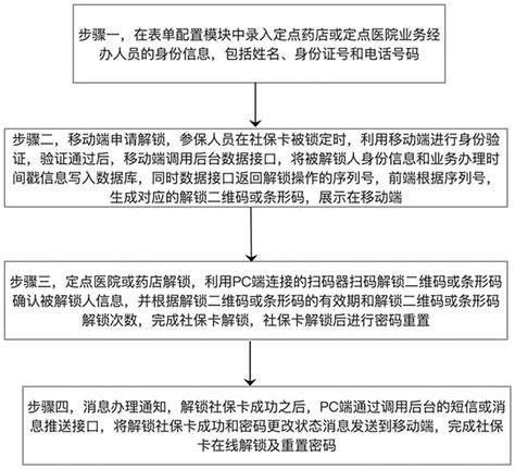 一种社保卡在线解锁及重置密码的系统和方法 爱企查