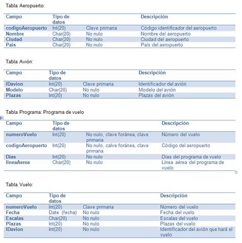 Blog de programación Diccionario de datos