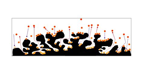 Investigation Of Fractal Like Characteristics According To New Kinetic Equation Of Desorption