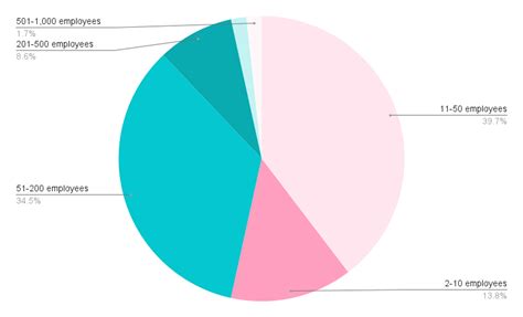 Twilio Pricing Discounts And Insights In 2023