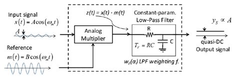 Lock In Amplifier Physicsopenlab