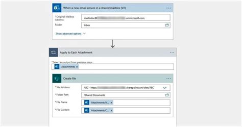 send documents by email to sharepoint online cloud decoded