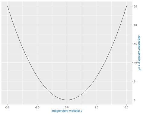 R语言ggplot2作图如何添加特殊字符~一文就够 腾讯云开发者社区 腾讯云 R语言ggplot2作图如何添加特殊字符~一文就够 腾讯云开发者社区 腾讯云