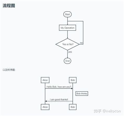 写作 markdown 知乎