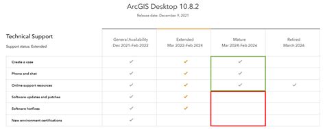 Arcmap Enters Mature Support In March 2024 Esri Community