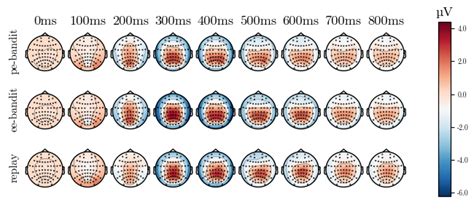 Diverging Colormaps For Scalp Plots Always Have White As Zero