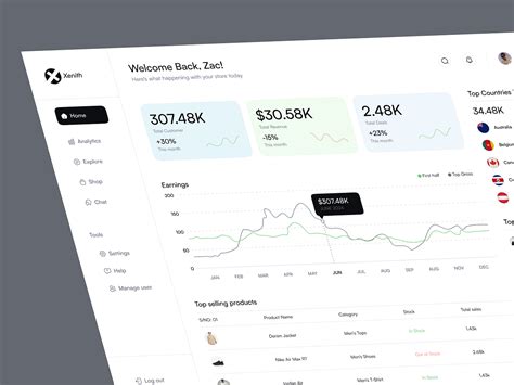 Ecommerce Dashboard Designs Themes Templates And Downloadable Graphic Elements On Dribbble