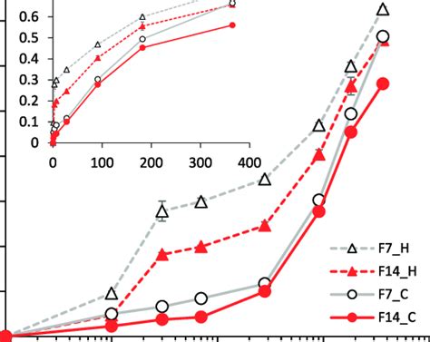 Fly Ash Degree Of Pozzolanic Reaction Download Scientific Diagram