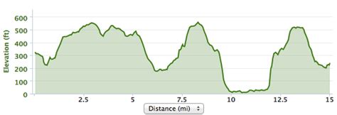 Solved Arcgis 10 2 How To Create An Elevation Profile W Esri Community