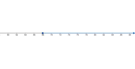 define a variable write an inequality and solve the proble quizlet
