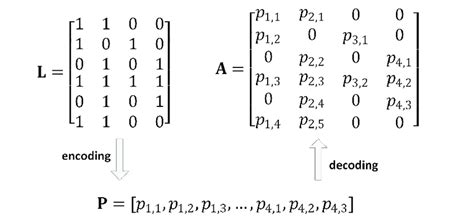 The Mapping Process Download Scientific Diagram