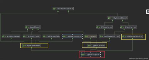 Bytebuddy实现原理分析 And源码分析 （一）bytebuddy原理舞动的痞老板的博客 Csdn博客