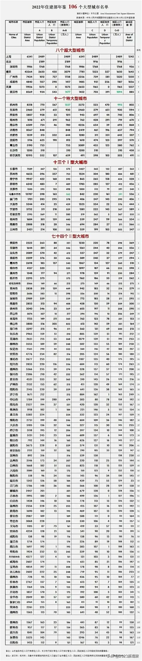 官宣合肥晋升特大城市力压苏州无锡凤凰网安徽 凤凰网