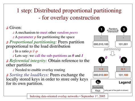 ppt indexing data oriented overlay networks powerpoint presentation
