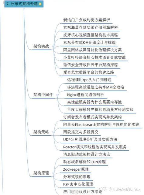 Golang游戏服务器框架linux 服务器开发学习路线总结（配图 Cc ）后台开发、golang后台开发、后端技术栈 Csdn博客