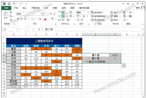 设置显示Excel表格最大值的方法介绍 完美教程资讯