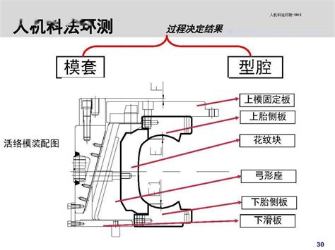 【标杆学习】人机料法环测，关键知识点都在这个ppt里 搜狐大视野 搜狐新闻