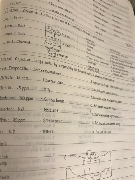 Lab Notebook R PenmanshipPorn