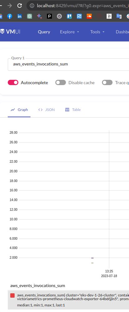 VictoriaMetrics створення Kubernetes monitoring stack з власним Helm