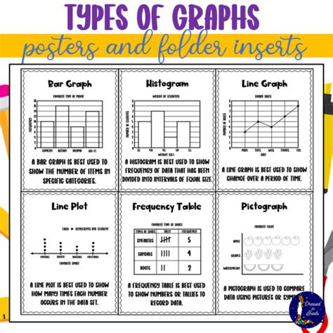 Types Of Graphs Posters And Folder Inserts Made By Teachers