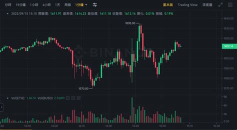 以太坊合併完成，正式邁向 Pos！v神：這是 Eth 生態歷史性的ㄧ刻 動區動趨 最具影響力的區塊鏈新聞媒體