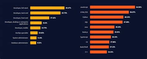 新一代的 Htmlcssjavascript Ide Lightly Teamcode Segmentfault 思否