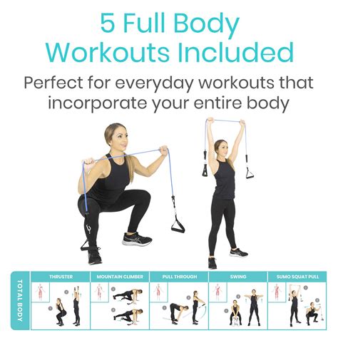 Vive Resistance Band Workout Poster Laminated Bodyweight Hitt