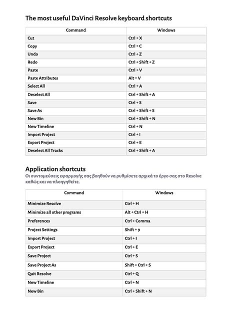 Most Usefull Davinci Resolve Keyboard Shortcuts Pdf Keyboard