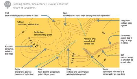 5 Features Of A Topographic Map Map