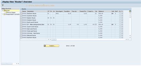 0VTCR SAP Tcode Define Routes