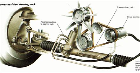 Power Steering MechanicsTips