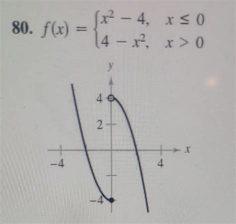 Solved Determining Differentiability In Exercises Chegg
