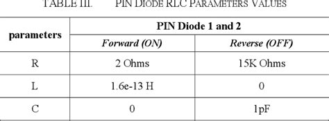Table Iii From Design Of Frequency Reconfigurable Patch Antenna For C