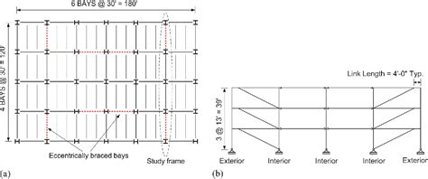Figure 2 From A Seismic Design Lateral Force Distribution Based On