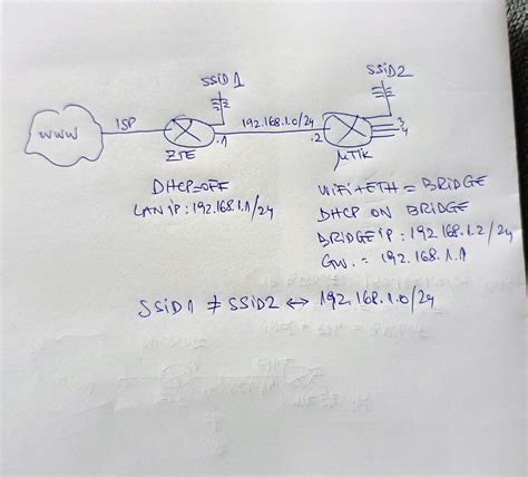 Mikrotik Dhcp Server Lease Ip Addresses To Another Router General Mikrotik Community Forum