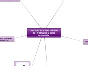Clasificaci N De Los Sistemas De Informaci Mind Map