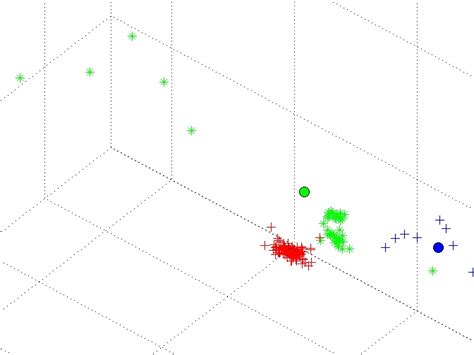 Marearts Computer Vision Study Incremental K Means Matlab Source Code