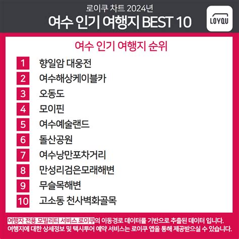 여행의 모든 마지막 이동 로이쿠 Loyqu 🚠로이쿠 차트 여수 여행지 추천 Best 10zip🌉 ⠀ 여수에 방문하면 꼭 방문해야 하는 여행지 추천 로이쿠가 추천하는