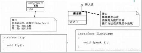 【设计模式】uml类图详解类图接口 Csdn博客