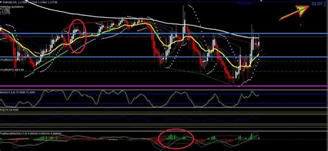 Candle Timer Alert Indicator For MT4