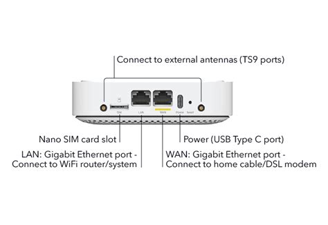 Netgear G Lte Modem Lm Mobile Broadband Netgear