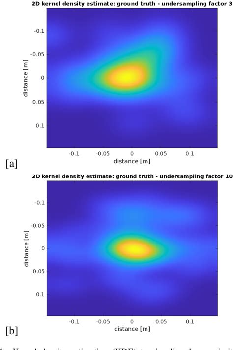 Figure 1 From Bat Echolocation Scan Pattern Reconstruction Using Convolutional Sparse Coding