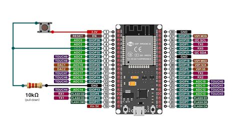【esp32】ボタンを押したらline通知 マイコン技術navi