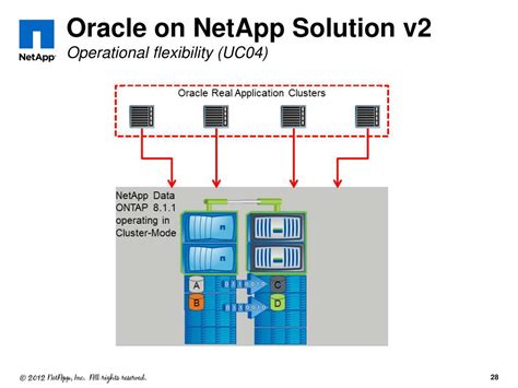 Ppt Oracle On Clustered Data Ontap Powerpoint Presentation Free