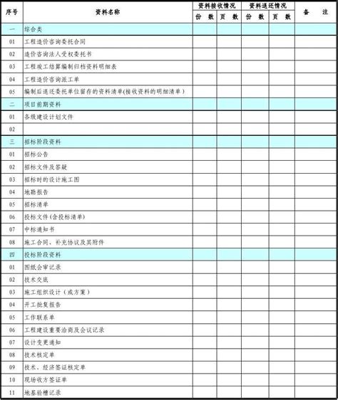 工程竣工结算编制归档资料明细表 word文档免费下载 文档大全