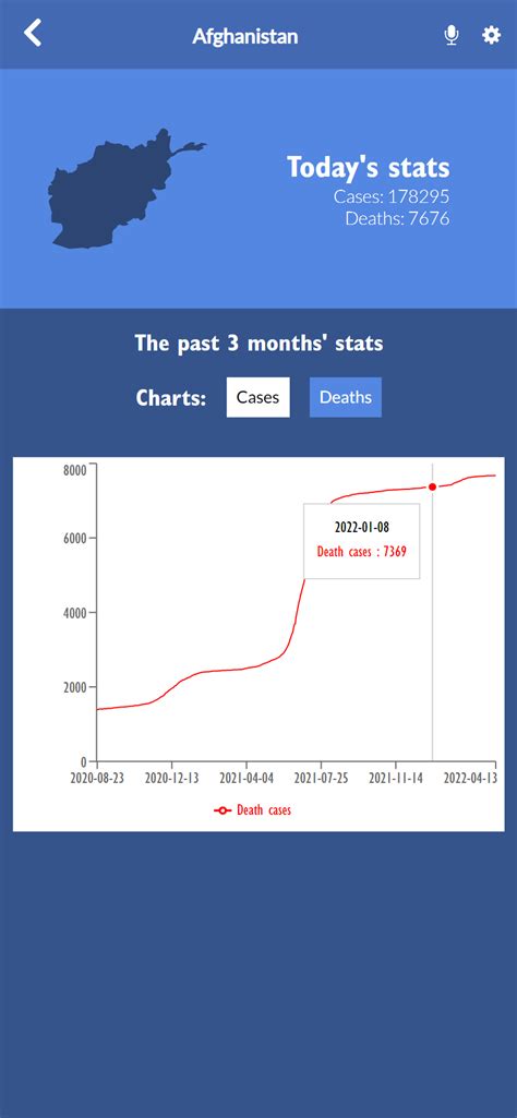 Github Mirouhml Covid Tracker This Is A Website That Shows Recent And Old Data Of Covid