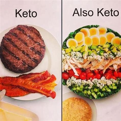 Dieta Cetogênica Keto Cirurgião Vascular