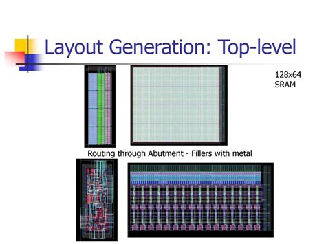 Sram Generator Satya Nalam Ppt Download