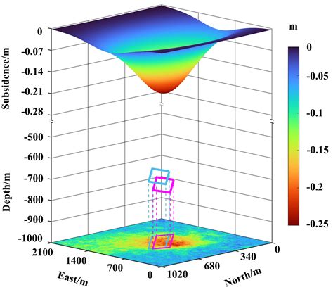 a goaf locating method based on the d insar technique and stratified